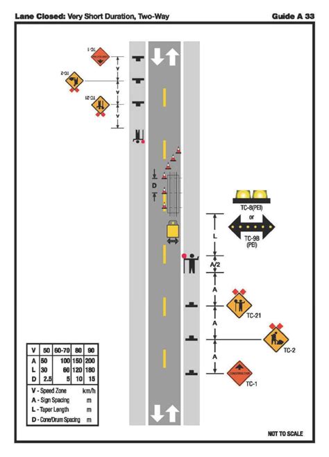Traffic Control Guide To Occupational Health And Safety Legislation