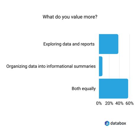 6 Key Differences Between Data Analysis And Reporting Databox