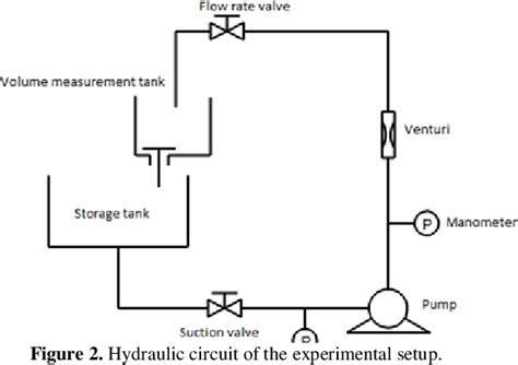 Figure 2 From Simulation Based Vibration Sensor Placement For Centrifugal Pump Impeller Fault