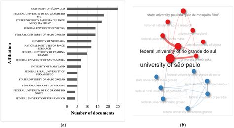 Hydrology Free Full Text Evapotranspiration Assessment By Remote Sensing In Brazil With