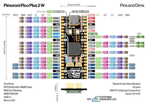 Pimoroni Pico Plus 2 W Combines Rp2350b Mcu With Raspberry Pi Rm2 Wi Fi