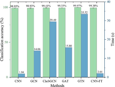 Figure 1 From Semisupervised Machine Fault Diagnosis Fusing