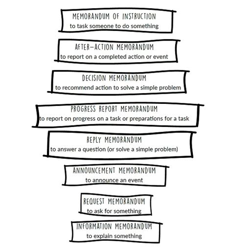 HOW TO WRITE A MEMO Stanagexpert Com