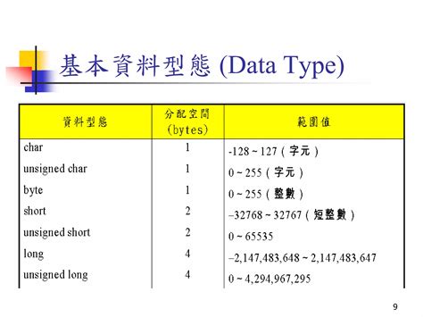 Chapter 3 Basic Syntax And Operator Ppt Chapter 3 Basic Syntax And Operator Ppt