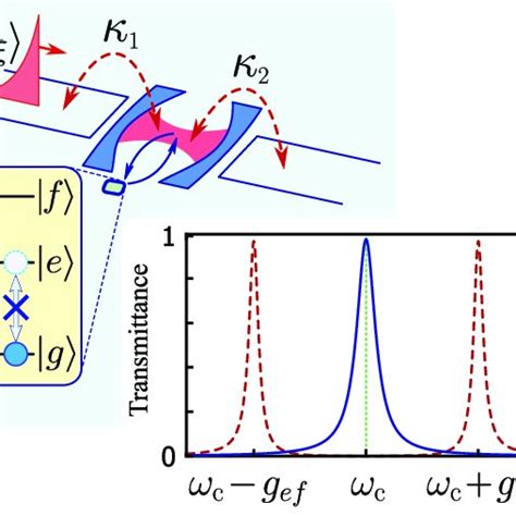 Scheme Of The Simplified Version Of The Single Photon Switch The Plot Download Scientific