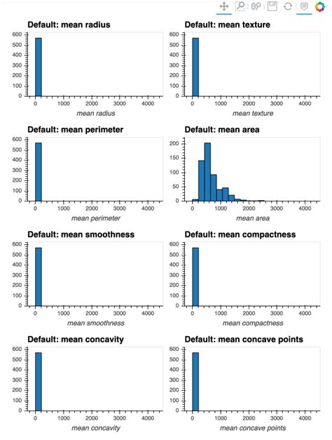 kde plot does not register subplots true being set hvplot holoviz discourse
