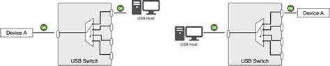 What S The Difference Between A USB Hub USB Switch What Is Multiplexer Acroname