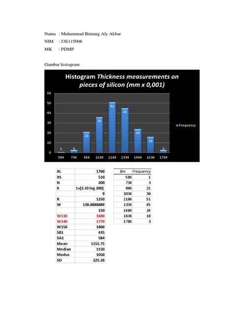 Histogram Thickness Measurements On Pieces Of Silicon Mm X 0001 Pdf