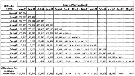 Claims Claims Triangle