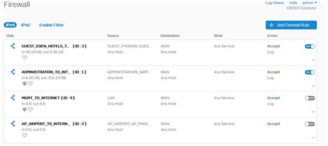 Hotspot Wit Voucher Doesnt Appear Discussions Sophos Firewall Sophos Community Connect