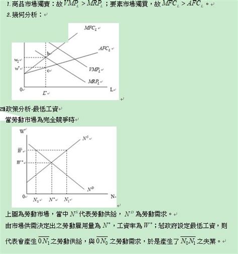 農業經濟學 適用地方特考三等農業行政 地方特考考前衝刺 這些觀念你確實掌握了嗎？ 保成網路書局公職考試資源庫