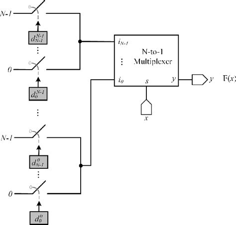 Figure 7 From Reconfigurable Multiple Valued Logic Function And