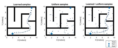 get started with motion planning networks matlab and simulink