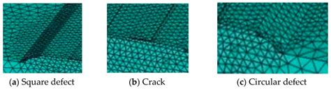 Finite Element Models Of Reinforced Concrete Slabs With Different Download Scientific Diagram