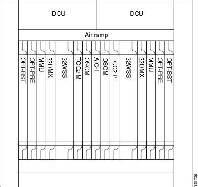 Cisco ONS DWDM Engineering And Planning Guide Release X Chapter Node Configuration