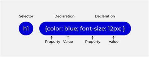 Cool Css Effects Transform Your Wordpress Site Using Wpbakery Wpbakery Page Builder