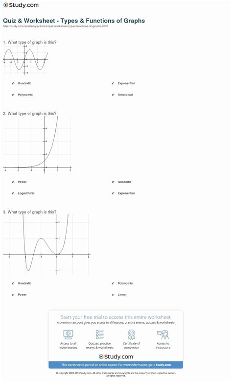 Families Of Functions Worksheet Unique Graphs Polynomial Functions Worksheet Chessmuseum