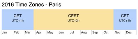 Java 8 Zoneddatetime Examples
