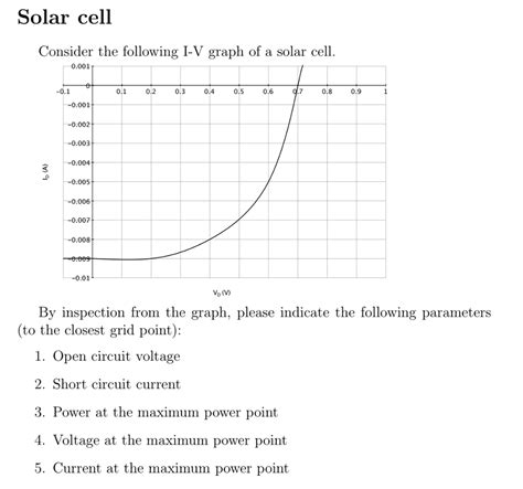 Solved Solar Cell Consider The Following I V Graph Of A Chegg