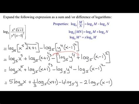 Expanding Logarithms Examples Mastering Operations With Logarithms