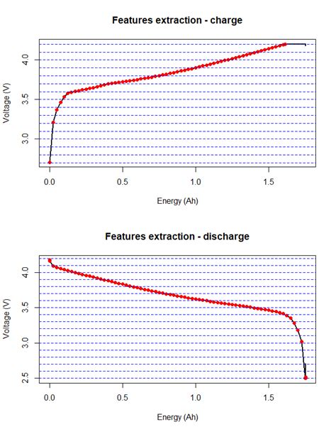 Energy Throughput Ah Accross Selected Voltage Ranges Are Calculated Download Scientific