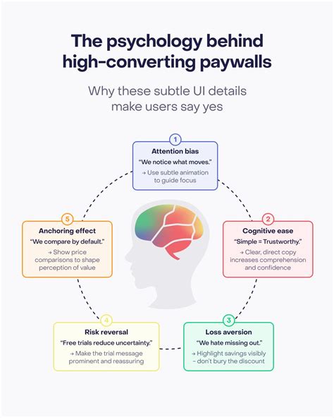 appgrowth subscriptionapps revenuecat