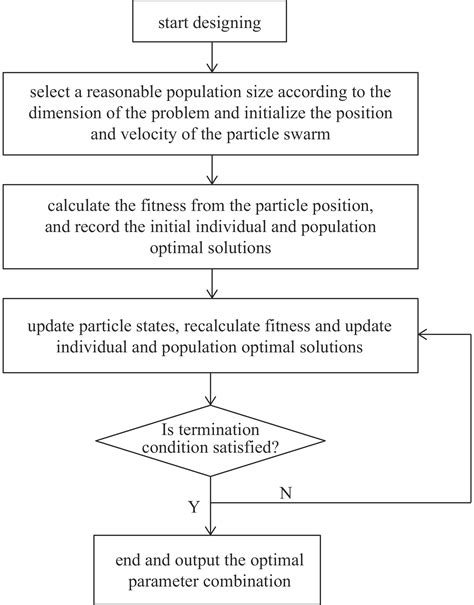 基于粒子群优化算法设计超级陶粲装置中的螺线管蛇装置