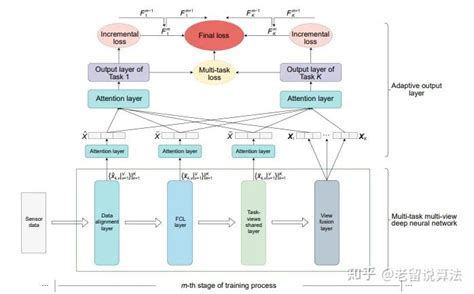 Sci Big Data Mining And Analytics