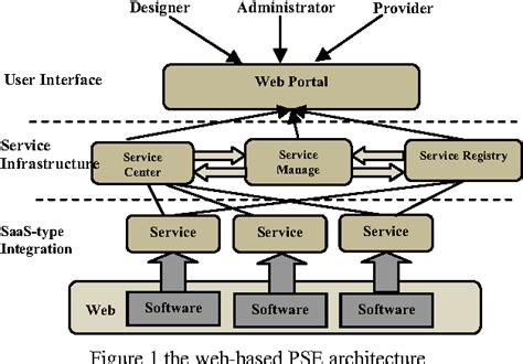 figure 1 from a web based problem solving environment for weave pattern design semantic scholar