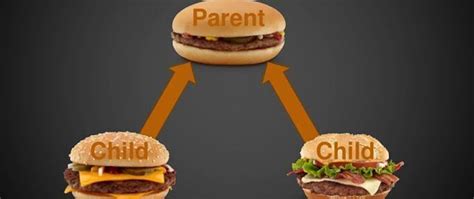 Understanding Inheritance In Java Through A Practical Example Dev