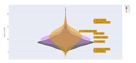 Figure Friday 2025 Week 1 Dash Python Plotly Community Forum