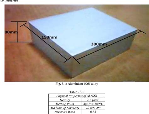 Figure 31 From Optimization Of Cnc End Milling Process Parameters For Aluminium 6061 Alloy