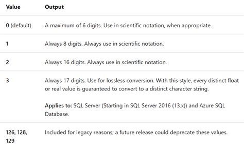 sql 2017 expression type float is invalid for collate clause microsoft qanda