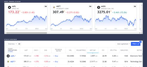 How To Use The Investopedia Simulator