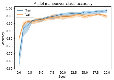 D CNN Model For Single Task Download Scientific Diagram