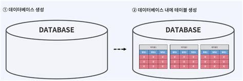 Mysql ② 데이터 가져오기