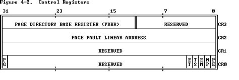 80386 programmer s reference manual section 4 1