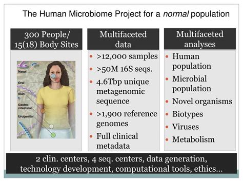 Ppt Scalable Metabolic Reconstruction For Metagenomic Data And The Human Microbiome Powerpoint
