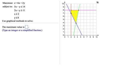 Solved Use Graphical Methods To Solve The Maximum Value Is Chegg Com