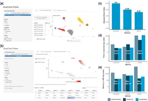 a snapshot of online application after data upload and clustering
