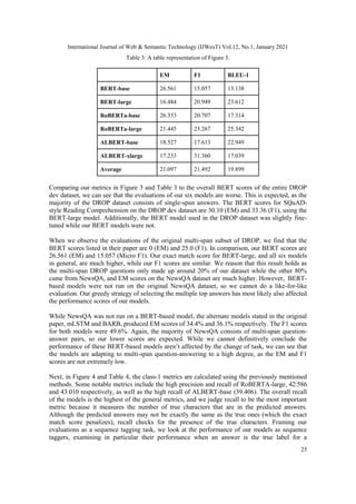 EVALUATION OF SINGLE SPAN MODELS ON EXTRACTIVE MULTI SPAN QUESTION ANSWERING PDF