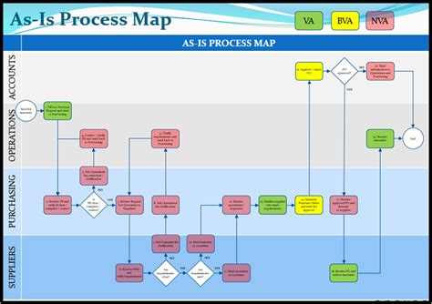 Process Mapping In Lean Six Sigma Green Belt Certification Anexas Europe