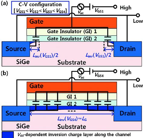 Capacitancevoltage Configurations Based On The Use Of Body Contact In Download Scientific
