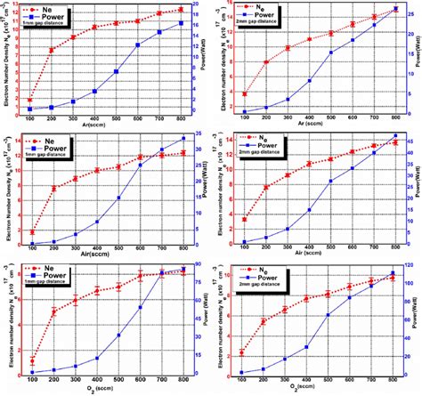 Color Online Electron Number Density Under Different Experimental Download Scientific Diagram