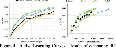 Figure 4 From Active Learning For Single Stage Object Detection In Uav Images Semantic Scholar