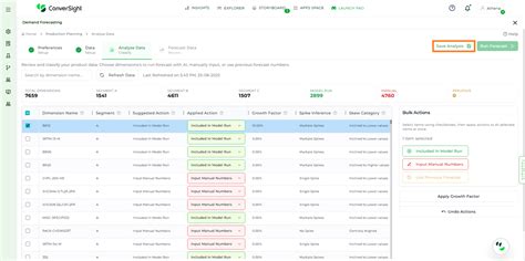 Demand Forecast — Conversight Documentation