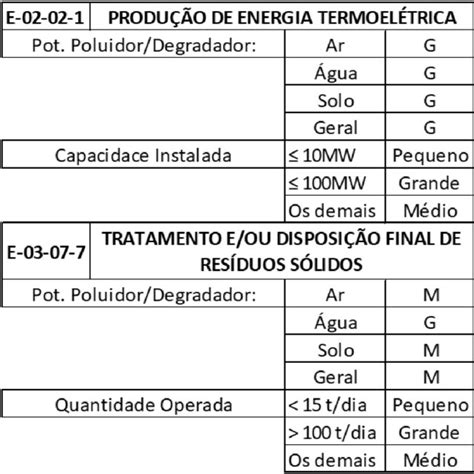 Classification Of The Undertaking According To The Rule In Effect At