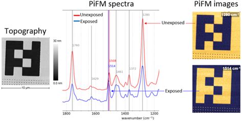 Pifm Imaging Of Latent Euv In T Boc Ca Resist Molecular Vista