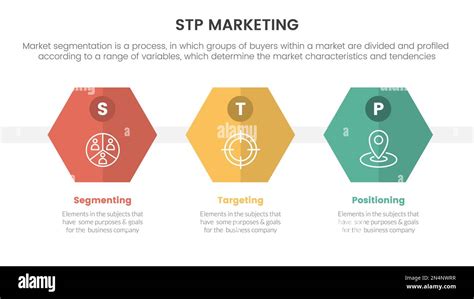 Stp Marketing Strategy Model For Segmentation Customer Infographic With Honeycomb Shape Concept