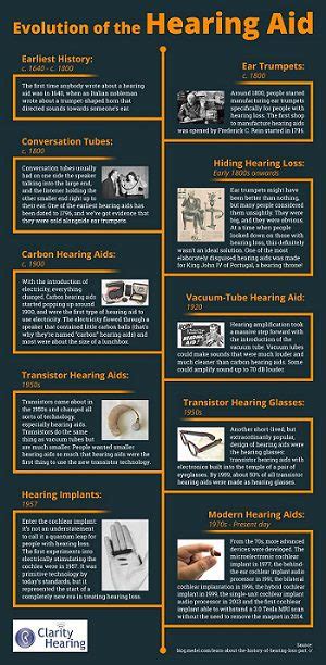 Evolution Of The Hearing Aid Clarity Hearing Tinnitus Balance
